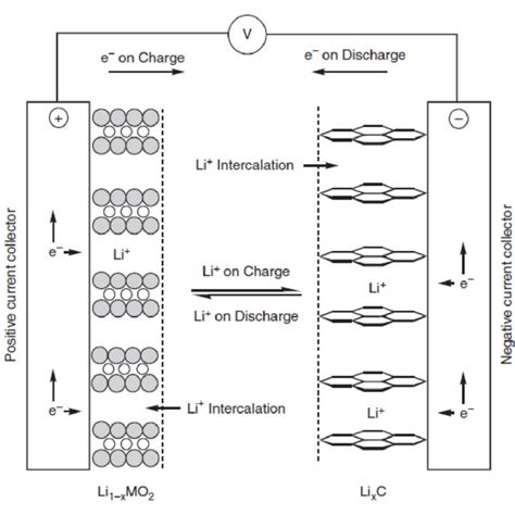 Soc Ocv Curve For An Nmc Cell Download Scientific Diagram
