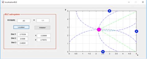 Ble Sub System Validation Interface Download Scientific Diagram