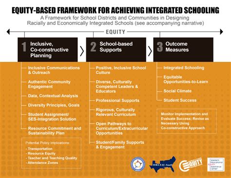 Framework Center For Education Equity