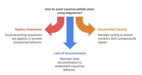 Sequence In Sql What It Is And How To Use It Easily