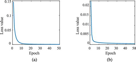 Figure 1 From A Multisensor Cycle Supervised Convolutional Neural