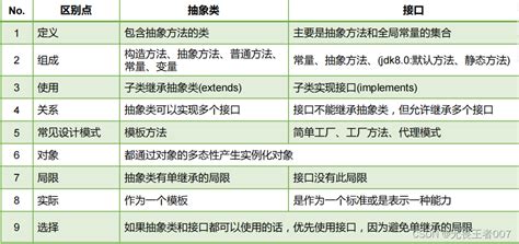 Java的interface Csdn博客
