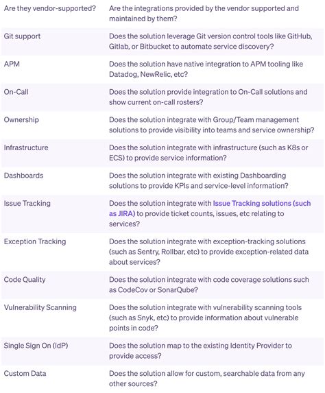 Building An Rfp For An Internal Developer Portal Cortex