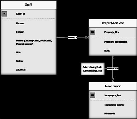 Solved Transforming E R Diagrams 25 Points Transforming The