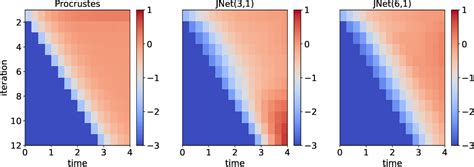 Figure From Numerical Wave Propagation Aided By Deep Learning Semantic Scholar