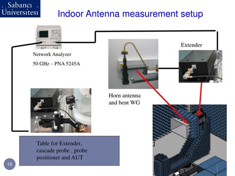 Ppt A 77ghz On Chip Microstrip Patch Antenna With Suppressed Surface Wave Using Ebg Substrate