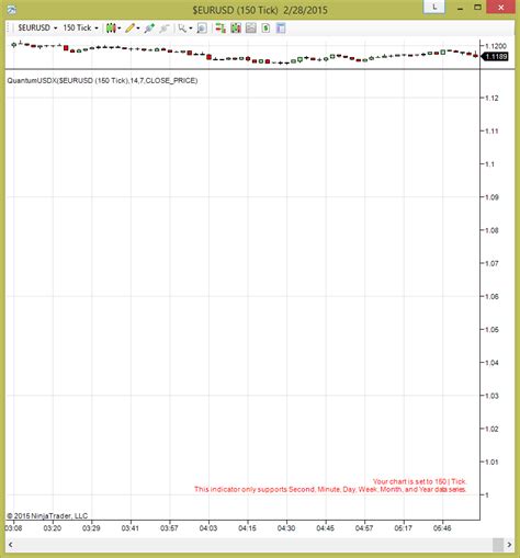 Dollar Index Indicator For Ninjatrader Quantum Trading Indicators For Ninjatrader