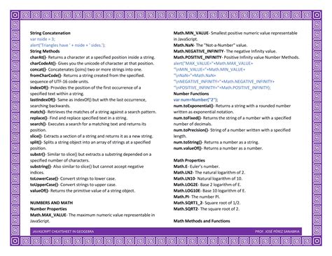 Geogebra Javascript Cheatsheet Ppt