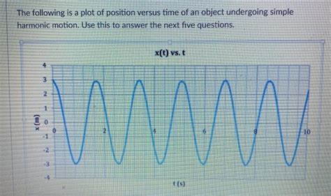 solved please use this plot of position versus time of an