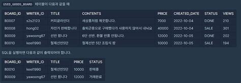 [oracle] 조건에 부합하는 중고거래 상태 조회하기 프로그래머스