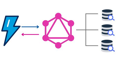 Graphql Api To Get The List Of Records In Lwc By Rahul Dey Globant