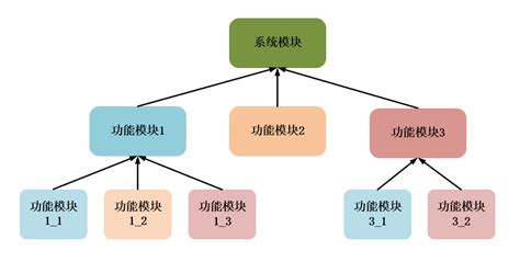 7 层次化设计 — 野火 Fpga Verilog开发实战指南——基于altera Ep4ce10 征途pro开发板 文档