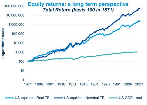 Global Equities A Staple Ingredient In Your Portfolio Blog Amundi Etf