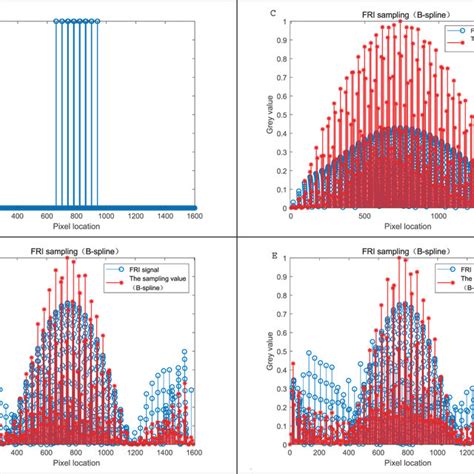 Conductivity Distribution Vector G Under Different Algorithms A Emt Download Scientific