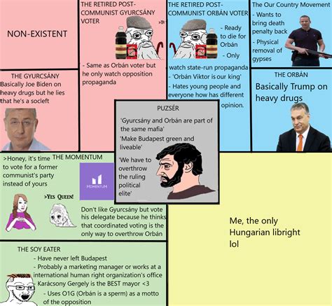 The Political Compass But Its Hungarian Version Rpoliticalcompassmemes