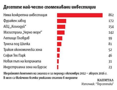 Великата китайска инвестиция ВСИЧКО ЗА КИТАЙ