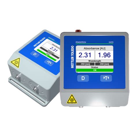 Pendotech Pm2 User Manual Pdf Download Manualslib