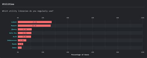 El Stack Ideal Para Javascript En Platzi
