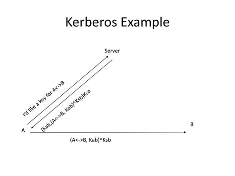 Ppt Self Replicating C Program And Security Principles Overview