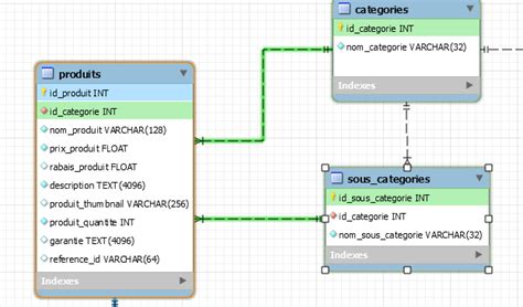 Tableplus Connect To Mysql Ryteskins