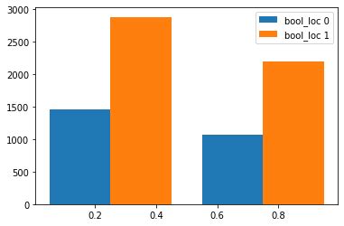 How Do I Visualize Grouped Data From A Dataframe Using Python Stack Overflow