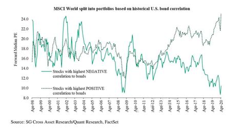Valuation Chart Snippet Finance