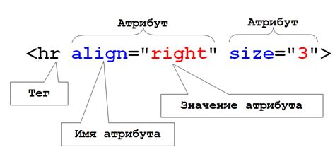 Вивчаємо інформатику ОСНОВНІ ПОНЯТТЯ МОВИ html