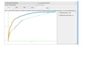 Machine Learning Approach To Analyse Ensemble Models And Neural Network