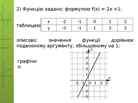7 клас Способи задання функції