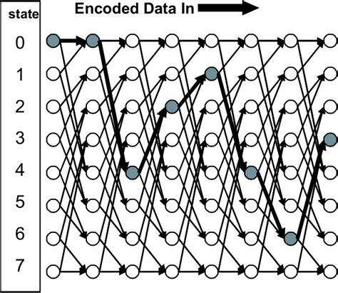 Figure 1 From A Programmable Vector Coprocessor Architecture For Wireless Applications