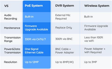 Reolink 16ch 5mp Home Security Camera System 8pcs Wired 5mp Outdoor Poe Ip Cameras