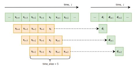 2 Time Slicing Overview Download Scientific Diagram