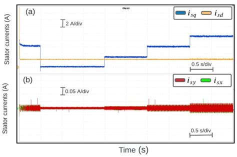 Machines Free Full Text An Improved Sensorless Nonlinear Control