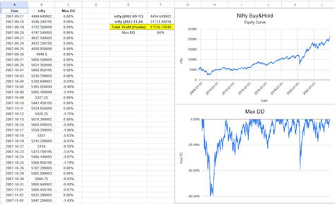 Backtest Your Trading Strategy Using Python For 5 Years Of Data By