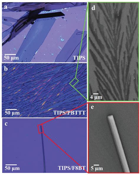 Tailoring Crystallization Growth Of Small‐molecule Organic
