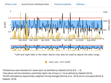 Sport Performance Assessment Quantitative Analysis In Exercise And Sport Science
