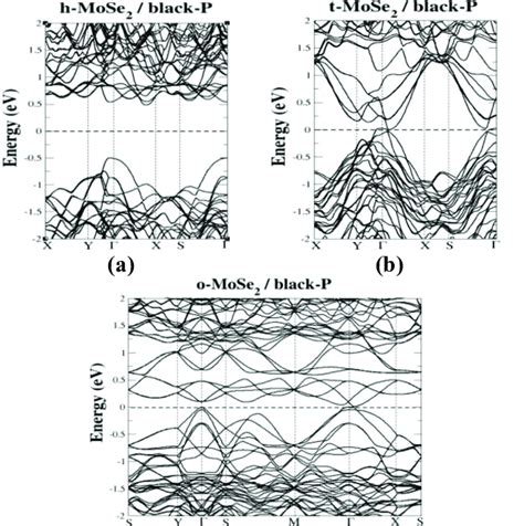 The Band Structure Of A H Mose2 Black P B T Mose2 Black P And C