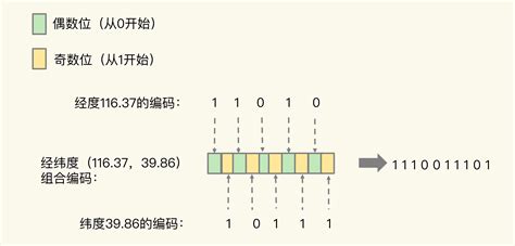 13 Geo是什么？还可以定义新的数据类型吗？