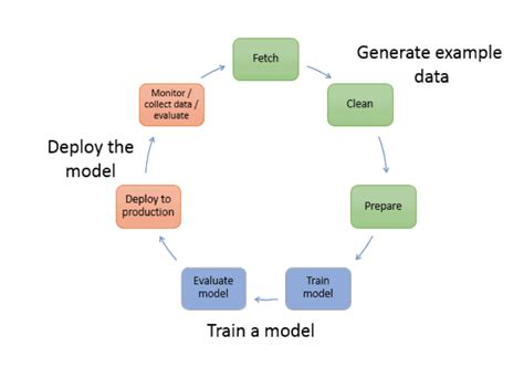 Datameer And Amazon Sagemaker Data Science Workflow Datameer