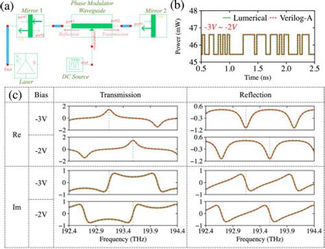 A Schematic Of The Modulator Waveguide In Cadence Virtuoso B