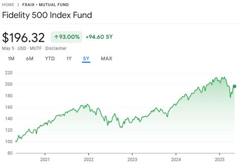 Fxaix A Comprehensive Guide To Understanding The Fund Ebc Financial Group