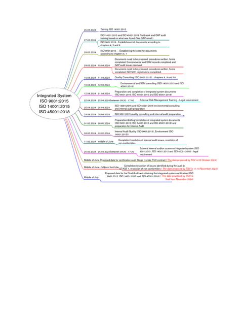 Map 1 Pdf Iso 9000 Audit