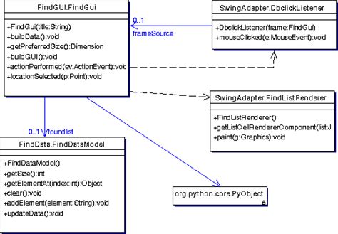 Opikanoba Org Jython Java Et Python