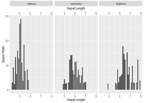 r ggplot placing facet strips above axis title stack overflow