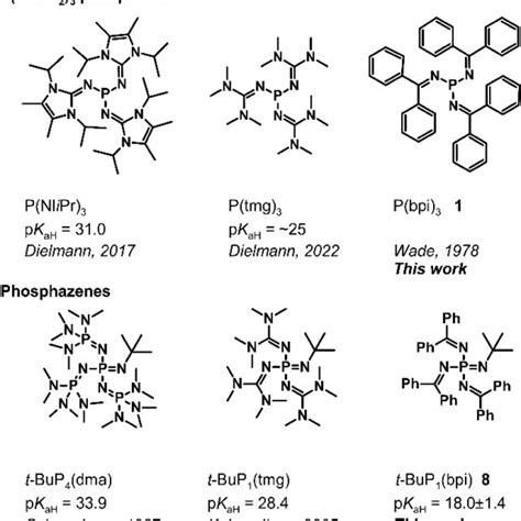 examples of currently published related compounds and their pk ah