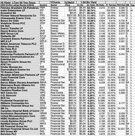 june s top 50 large cap high yield dividend stocks seeking alpha