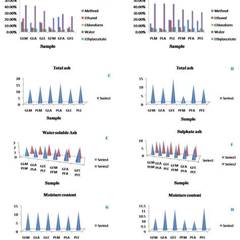 Anatomy Of Calotropis Leaf And Flower Tissues T S Of Adaxial Leaf Download Scientific Diagram