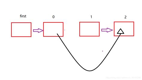 Java实现单链表超详解（图解）java单向链表图解 Csdn博客