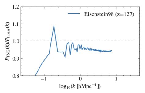 illustris constant offset compared to linear theory when computing