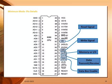 8086 Programingppt